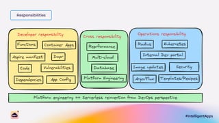 "Building Future-Ready Apps with .NET 8 and Azure Serverless Ecosystem ...