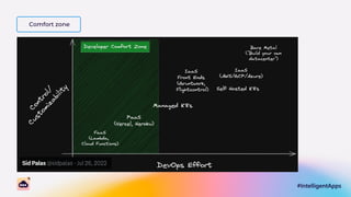 "Building Future-Ready Apps with .NET 8 and Azure Serverless Ecosystem ...