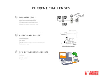 Building out a Global Data delivery platform - the business and ...