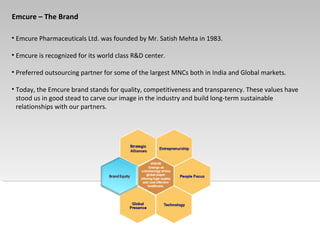 Building global pharmaceutical brand | PPT