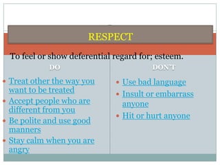 Building good character | PPTX