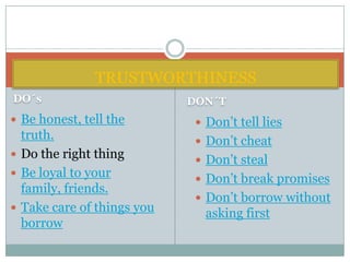 Building good character | PPTX