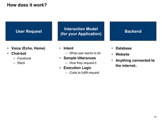 Building google home applications tutorial | PPT
