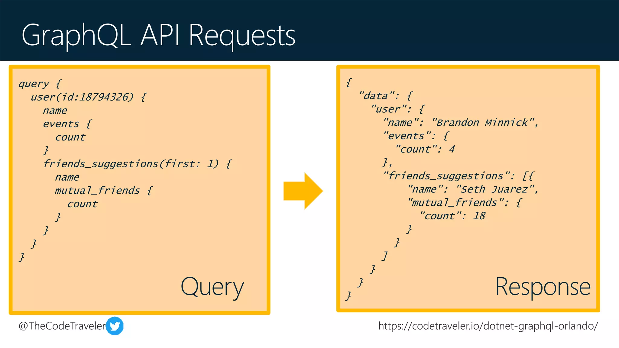 Building GraphQL APIs in C#.pptx
