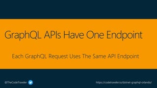 Building GraphQL APIs in C#.pptx