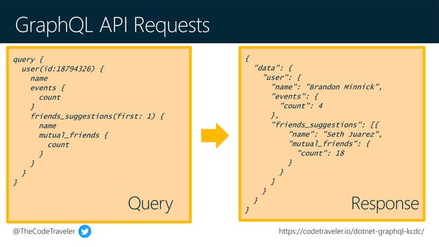 Building GraphQL APIs in C#.pptx | Internet | Computing