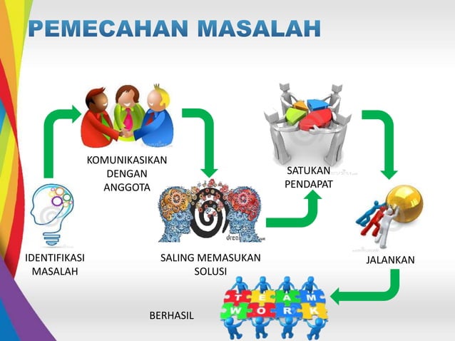 Membangun Kerjasama yang hebat | PPTX