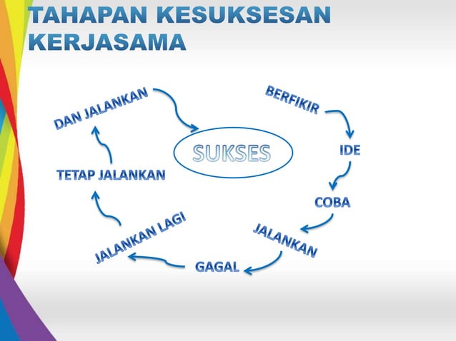 Membangun Kerjasama yang hebat | PPTX