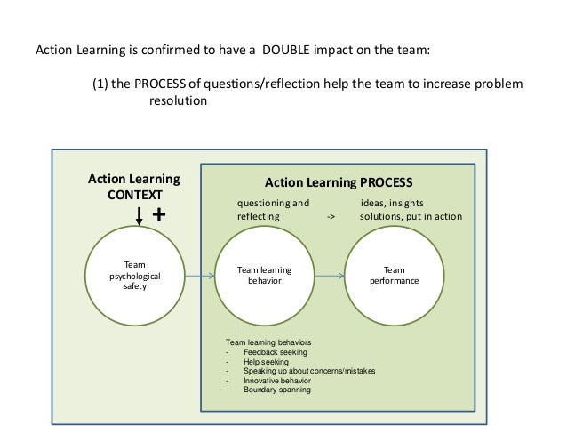 Building high performance teams through psychological safety