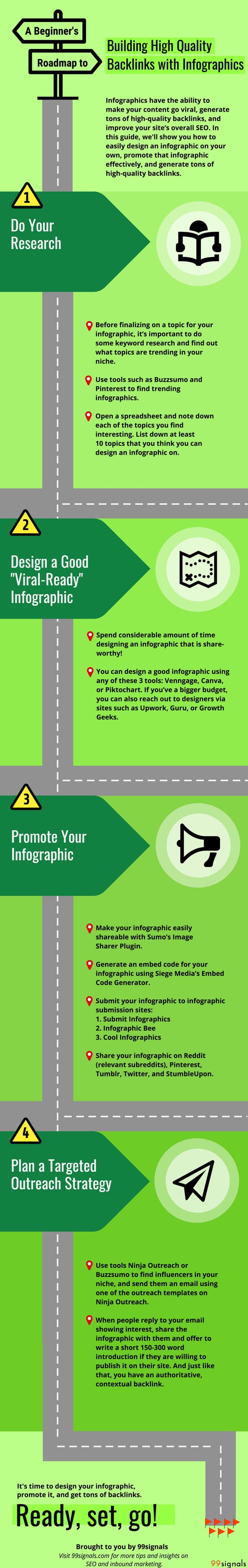 Building High-Quality Backlinks with Infographics [Infographic] | PDF ...