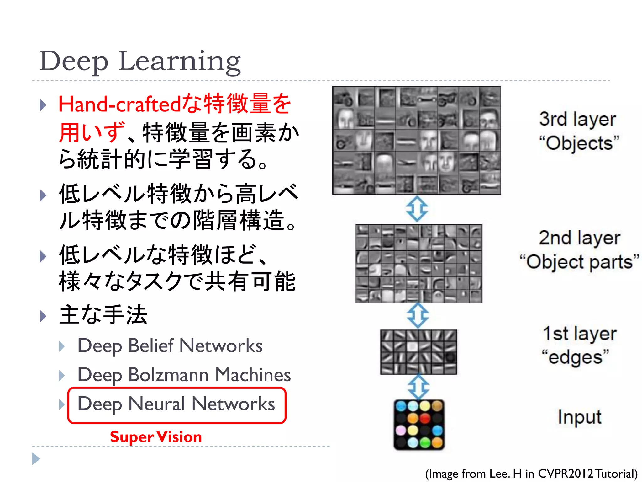 Building High-level Features Using Large Scale Unsupervised Learning | PPT