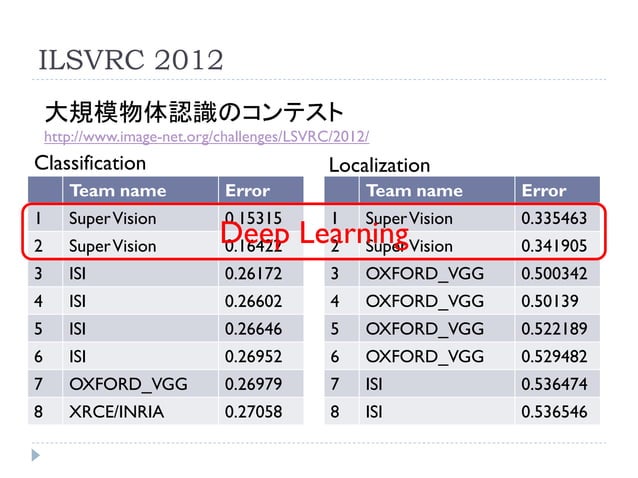 Building High-level Features Using Large Scale Unsupervised Learning | PPT