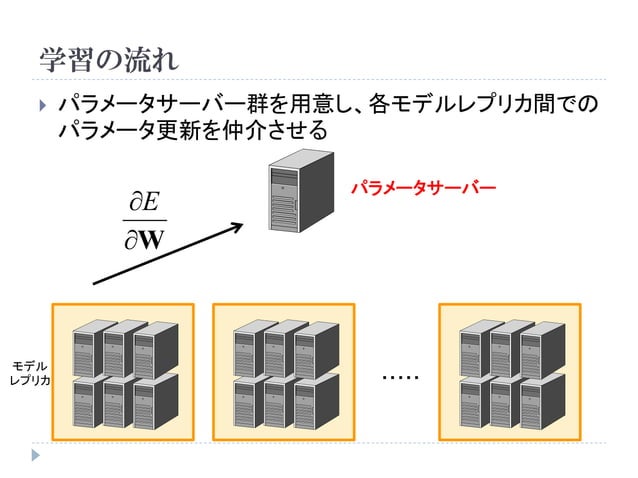 Building High-level Features Using Large Scale Unsupervised Learning | PPT