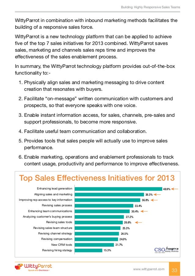 Building Highly Responsive Sales Teams