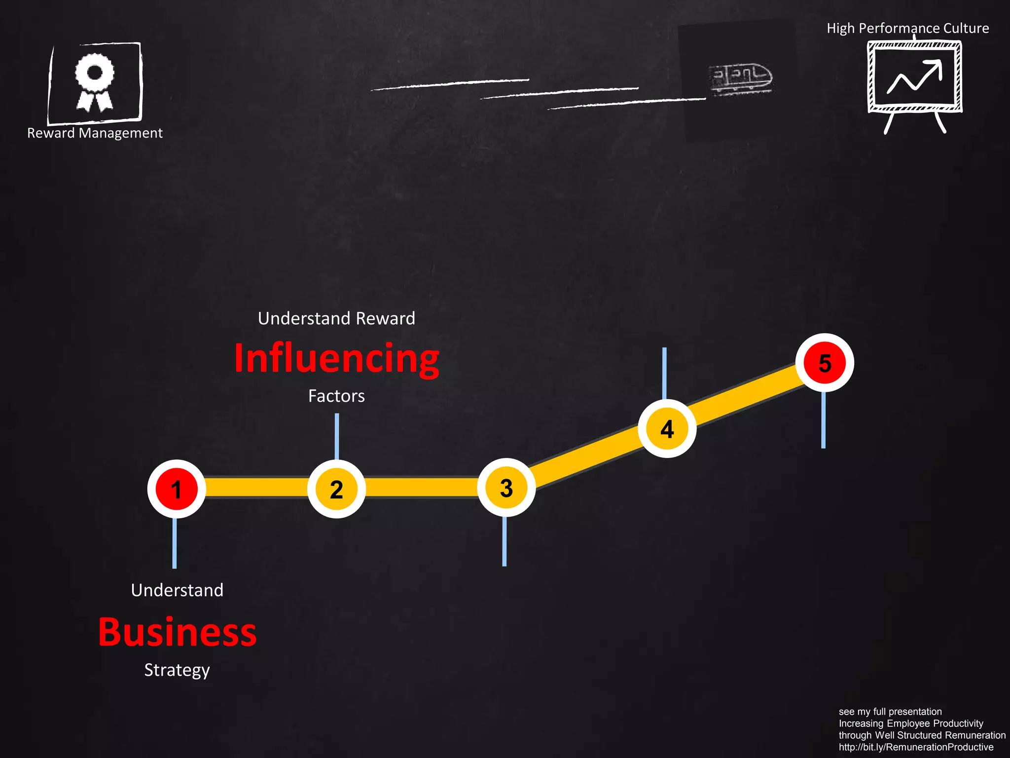 Building High Performance Culture | PPSX