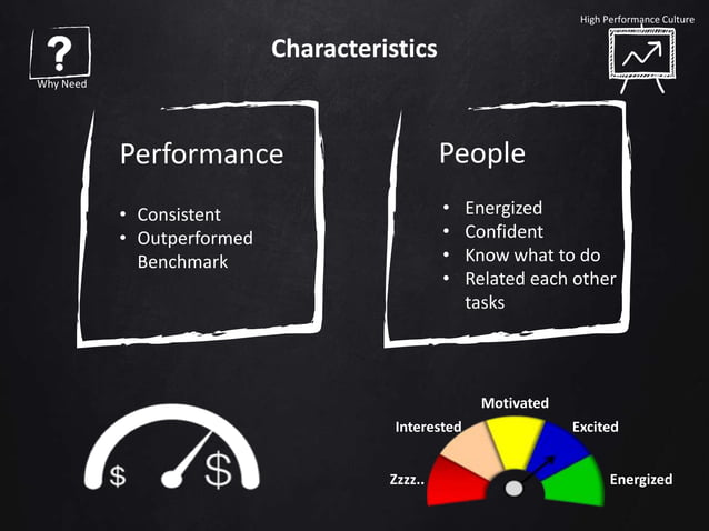 Building High Performance Culture | PPSX