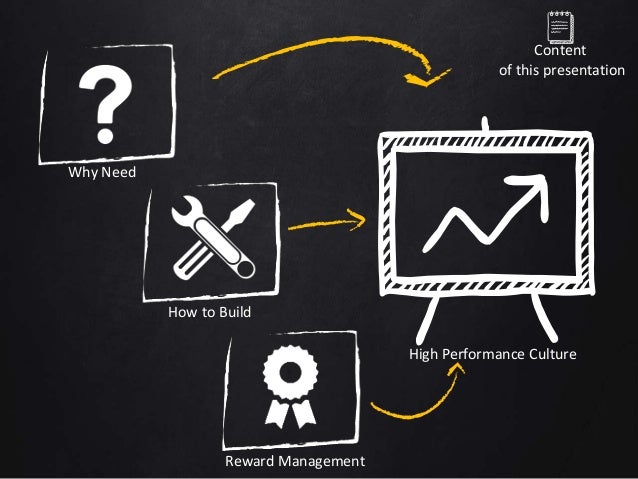 Building High Performance Culture