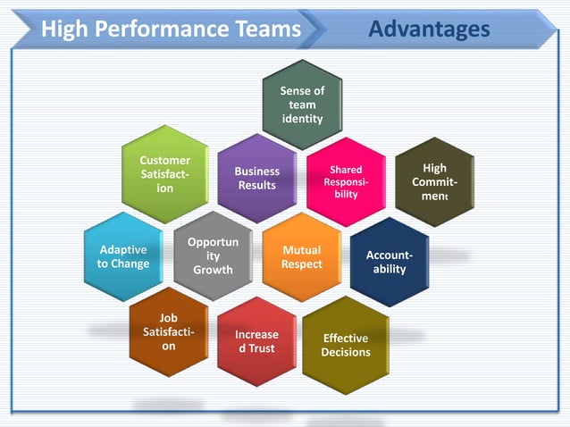 Building High Performance Teams | PPTX | Business Administration | Business