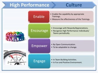 Building High Performance Teams | PPTX