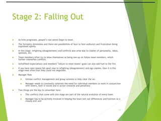 Building high performance teams | PPTX