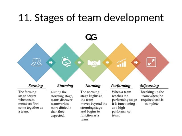 Building High Performance Teams. GGMpptx | PPT