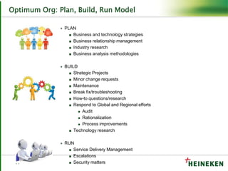 Building and Maintaining a High Performing IT Organization | PPT