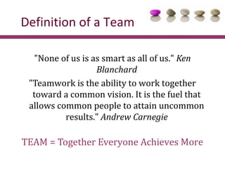 Building High Performing Teams | PPT