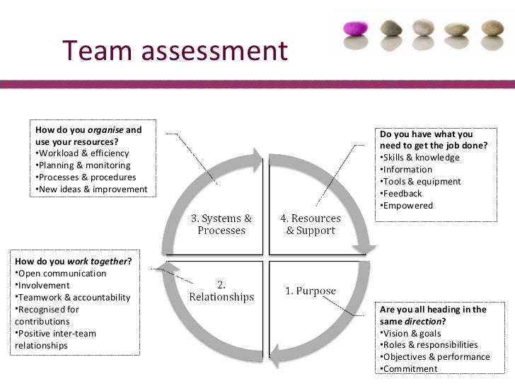 7 Steps To Building And Sustaining High Performing Teams