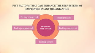 Building High in the making Self-Esteem.pptx