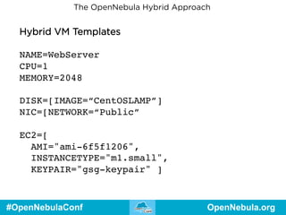 OpenNebula Conf 2014 | Building Hybrid Cloud Federated Environments with OpenNebula - Tino ...