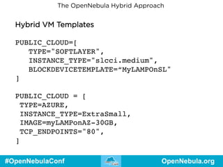 OpenNebula Conf 2014 | Building Hybrid Cloud Federated Environments ...