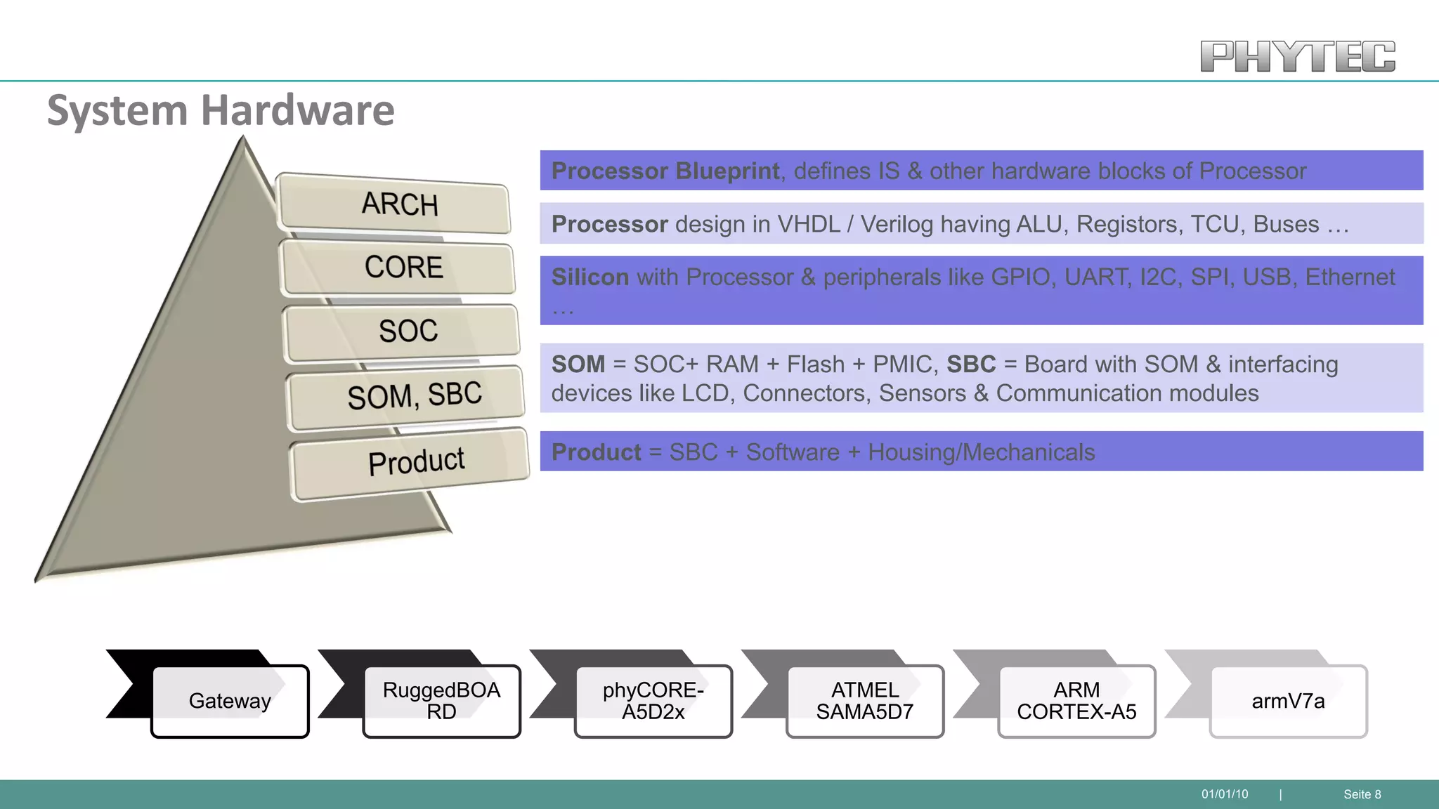 Building Industrial IoT Gateway using ARM SBC | PPT