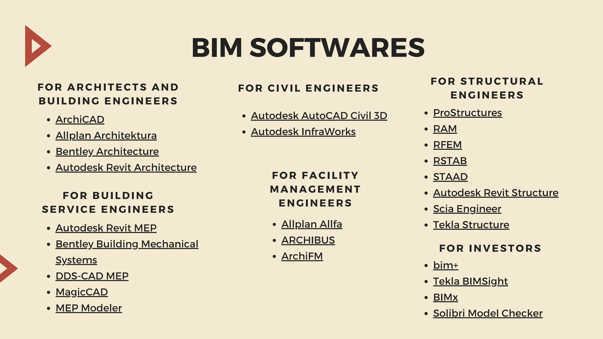 BUILDING INFORMATION MODELLING BIM PPT.pdf