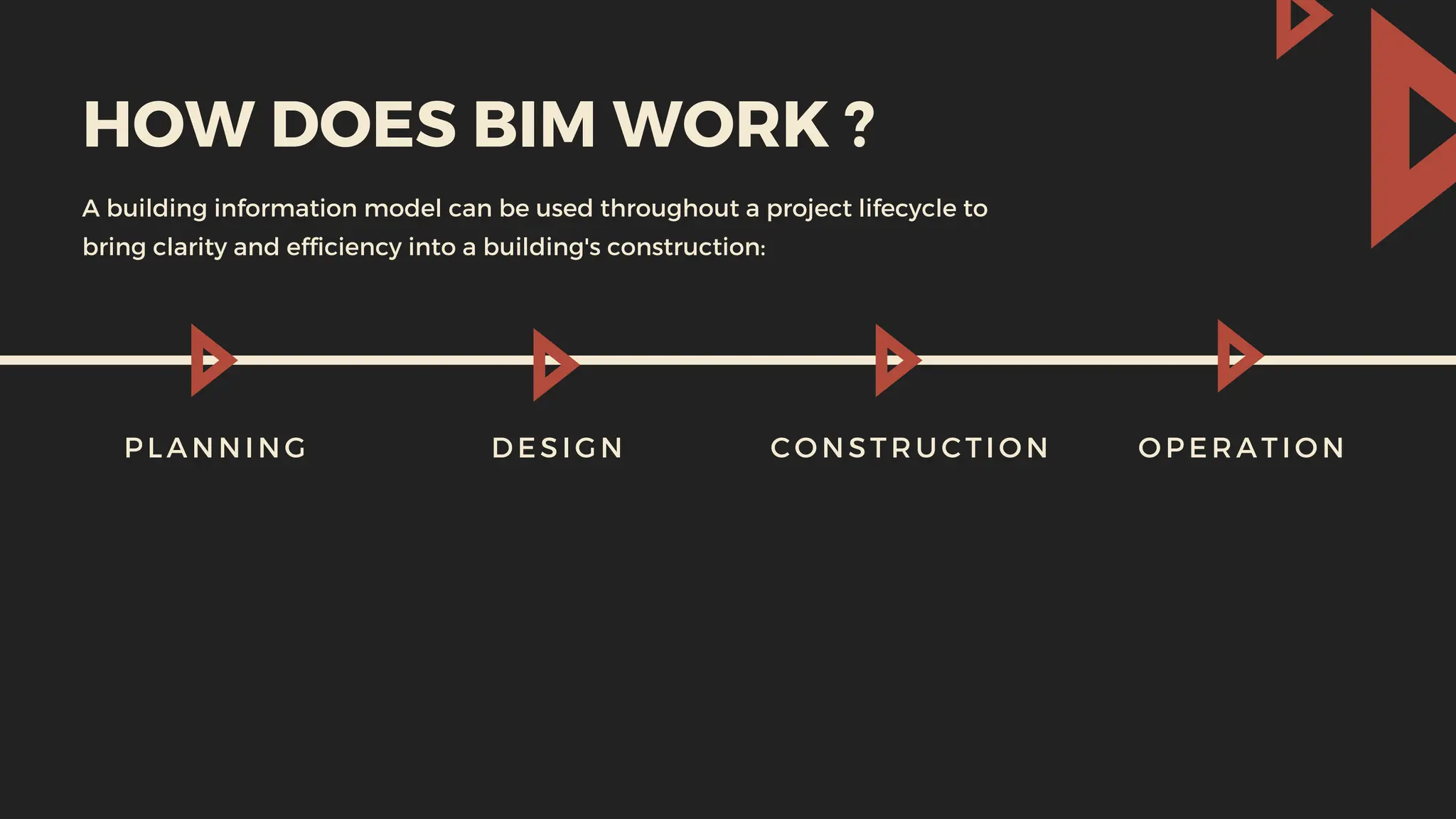 BUILDING INFORMATION MODELLING BIM PPT.pdf