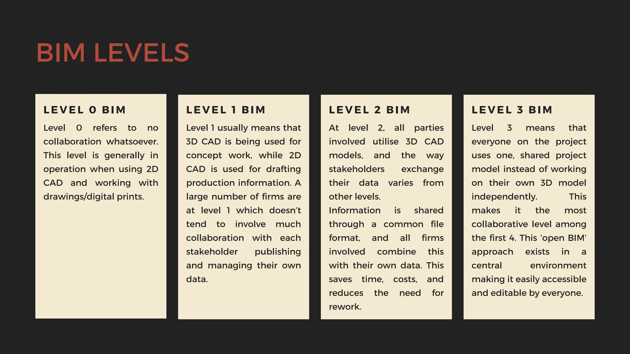 BUILDING INFORMATION MODELLING BIM PPT.pdf