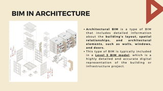 BUILDING INFORMATION MODELLING BIM PPT.pdf