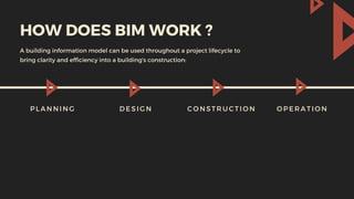 BUILDING INFORMATION MODELLING BIM PPT.pdf