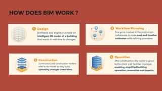 BUILDING INFORMATION MODELLING BIM PPT.pdf