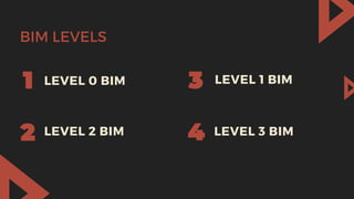 BUILDING INFORMATION MODELLING BIM PPT.pdf