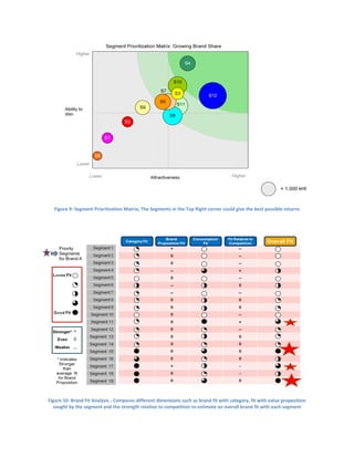 Objective Driven Segmentation | PDF | Business Accounting & Finance ...