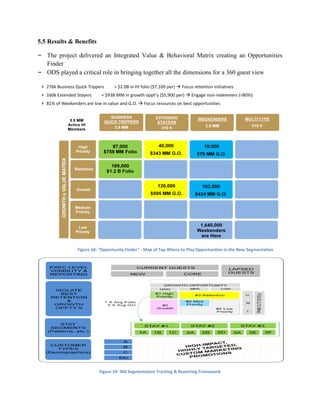 Objective Driven Segmentation | PDF | Business Accounting & Finance ...