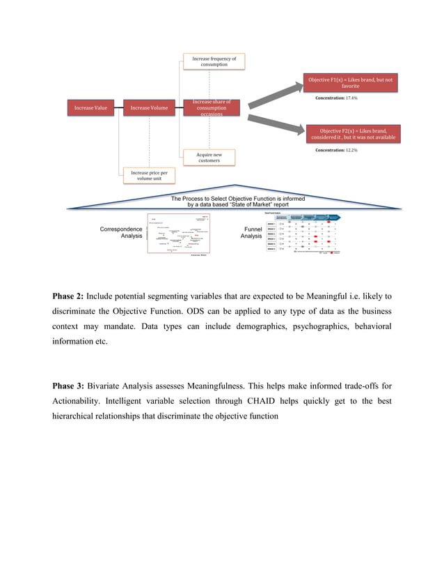 Objective Driven Segmentation | PDF | Business Accounting & Finance | Business