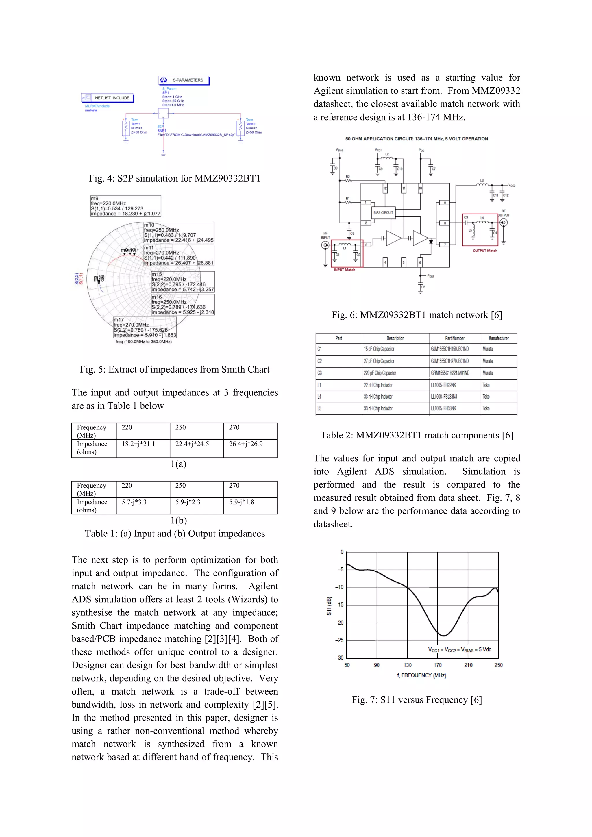 Building impedance matching network based on s parameter from ...