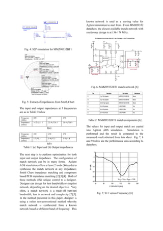 Building impedance matching network based on s parameter from ...