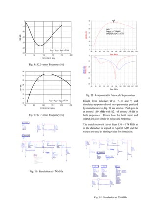 Building impedance matching network based on s parameter from manufacturer | PDF