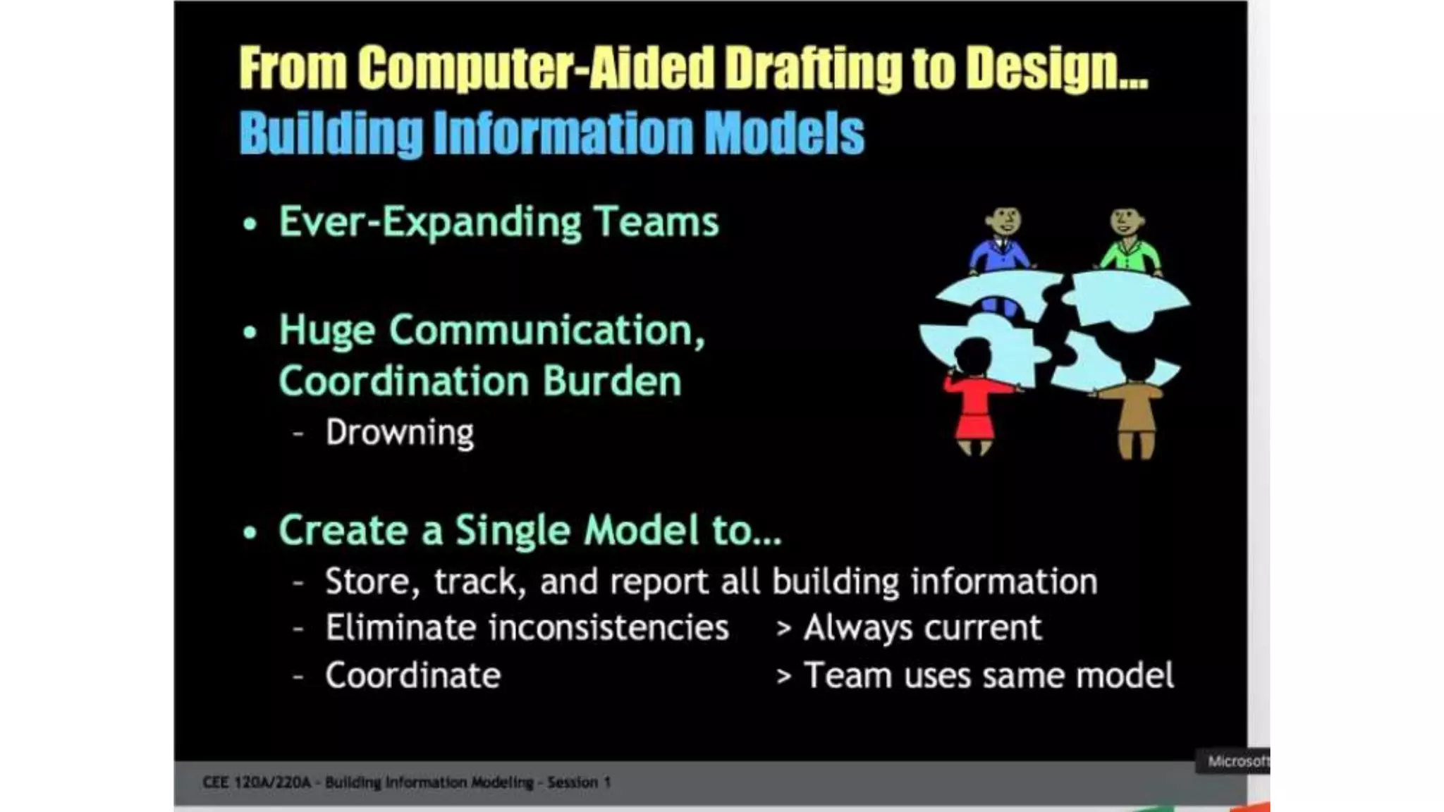 Building information modeling | PPTX