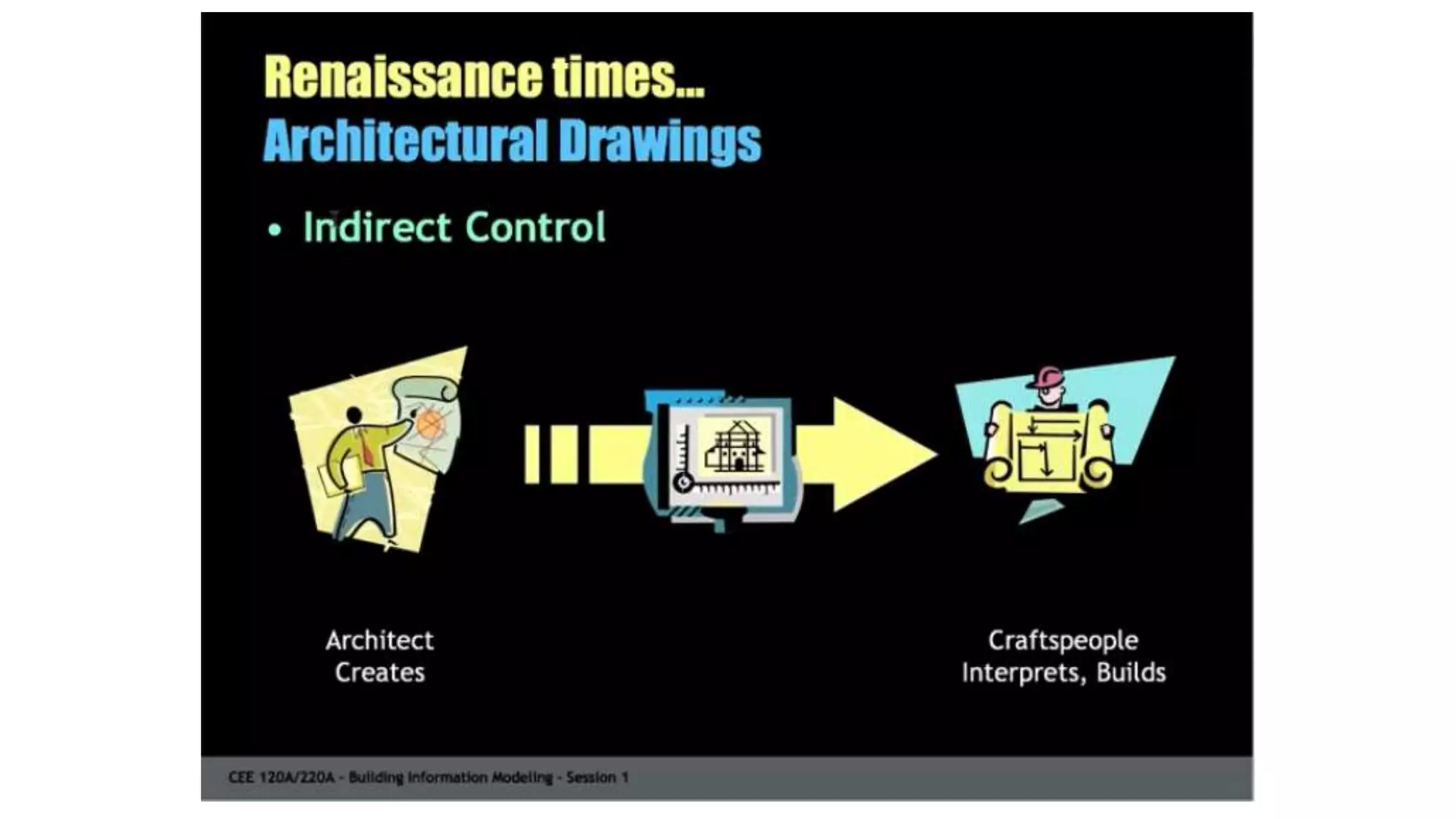 Building information modeling | PPTX