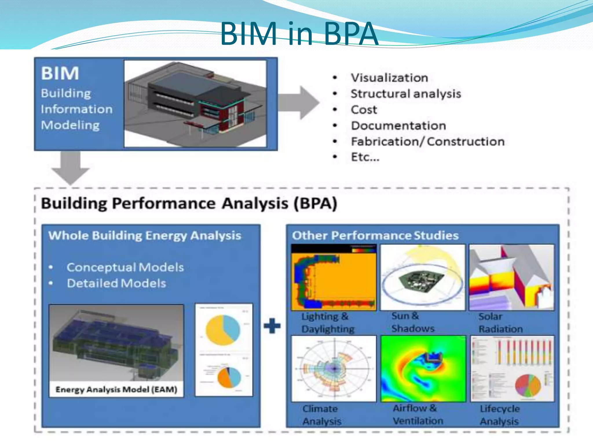 Building information modeling | PPTX