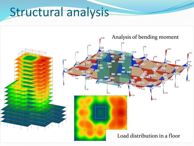 Building information modeling | PPTX | 3-D Graphics | Computer Software ...