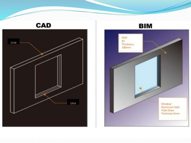Building Information Modeling Pptx 3 D Graphics Computer Software